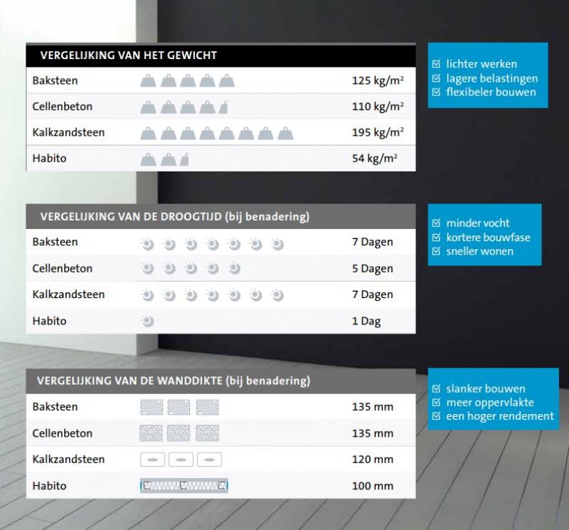 Gyproc Habito-platen | Hertecant Hout